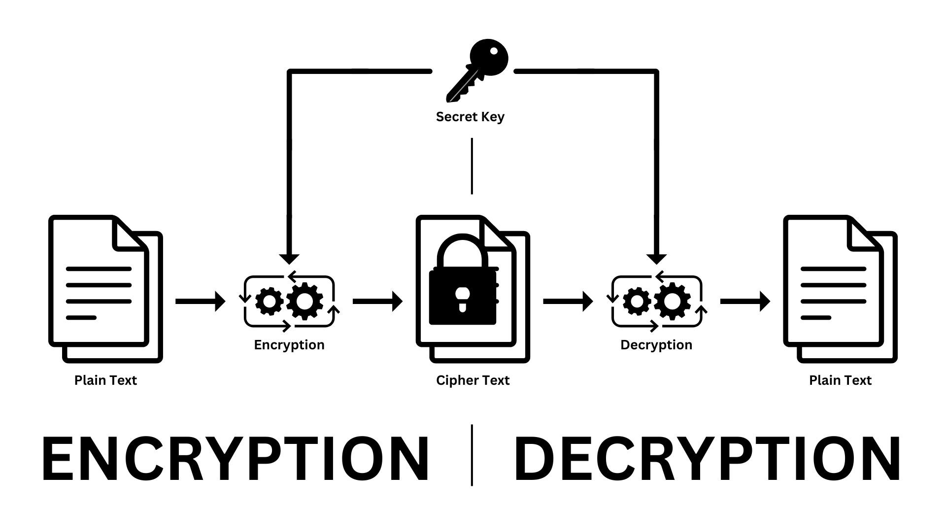Symmetric Vs Asymmetric Encryption Part 01 Understanding The Differences Codimite