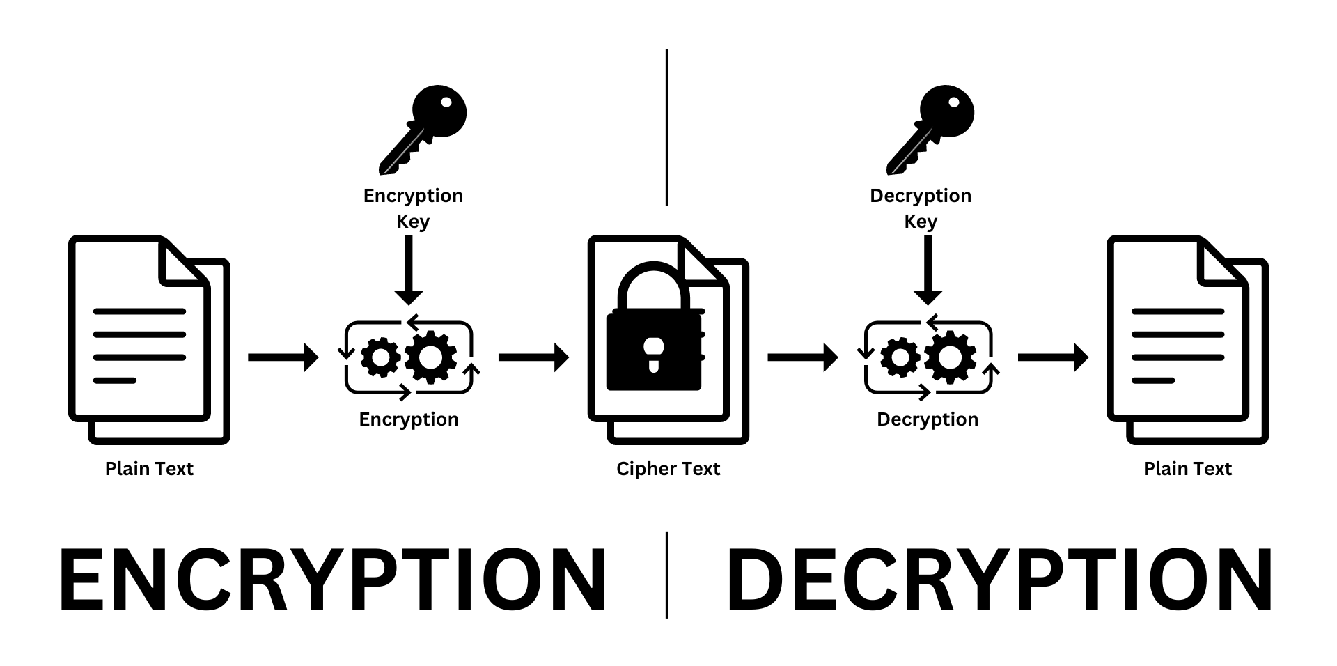 Symmetric Vs Asymmetric Encryption Part 01 Understanding The Differences Codimite